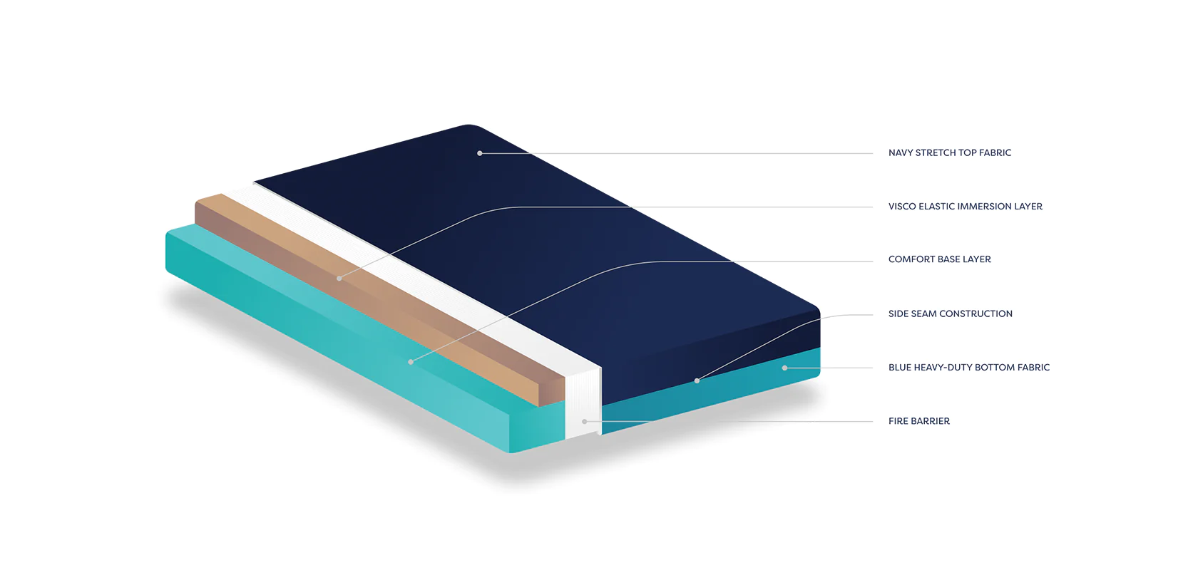 Moonlight Medical - Moonlight Baby Mattress